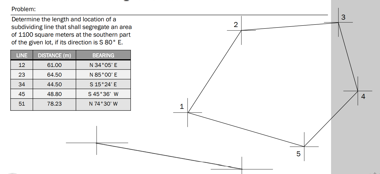 Solved Determine the length and location of a subdividing | Chegg.com
