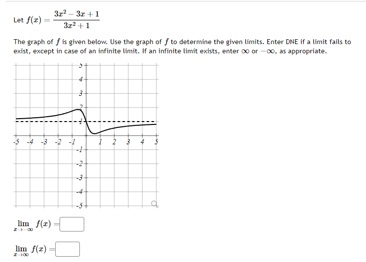 Solved Let f(x)=3x2-3x+13x2+1The graph of f ﻿is given below. | Chegg.com