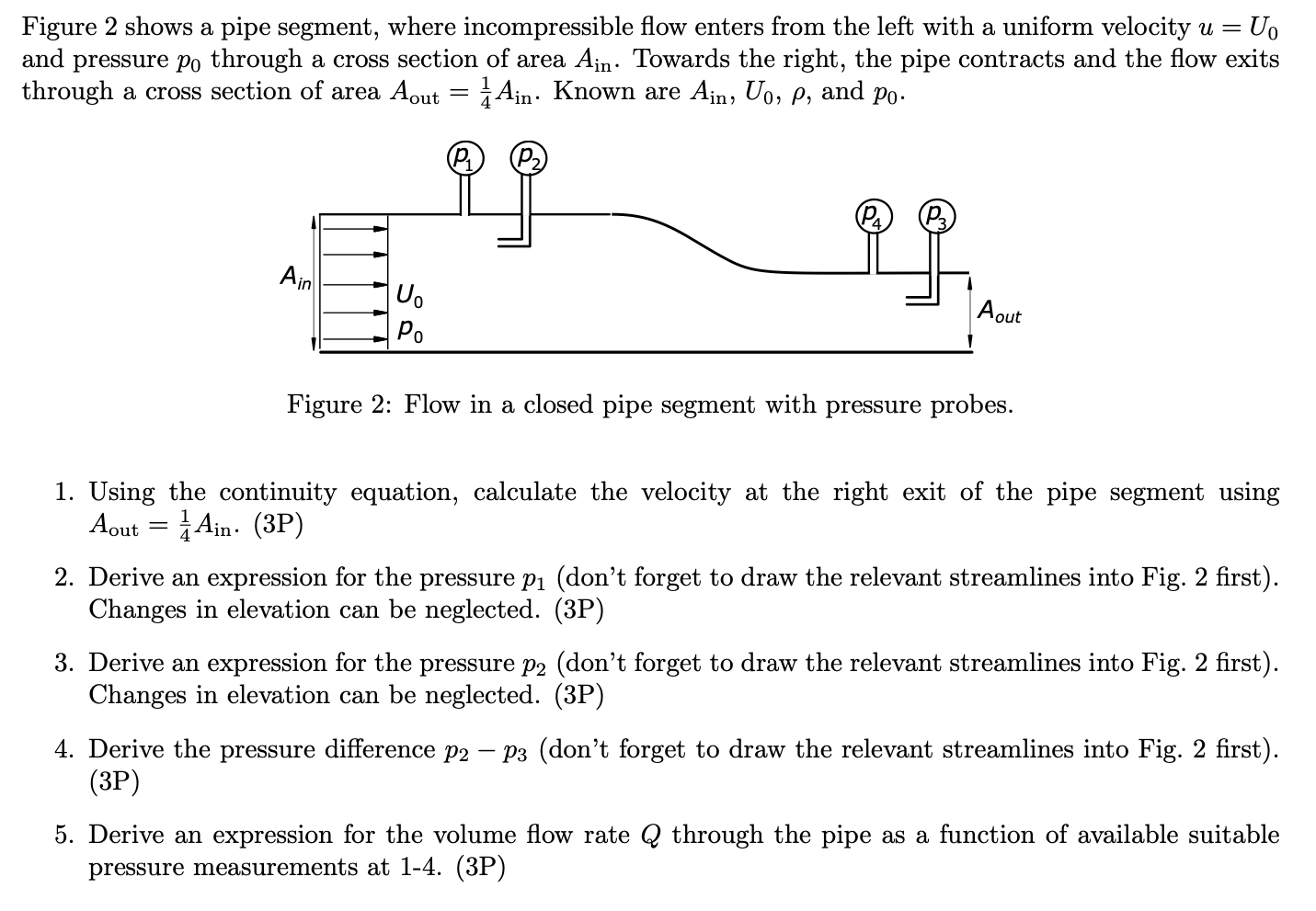 Solved Figure 2 shows a pipe segment, where incompressible | Chegg.com