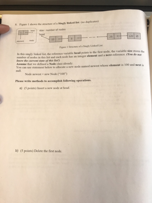 Solved 8. Figure I shows the structure of a Singly linked | Chegg.com