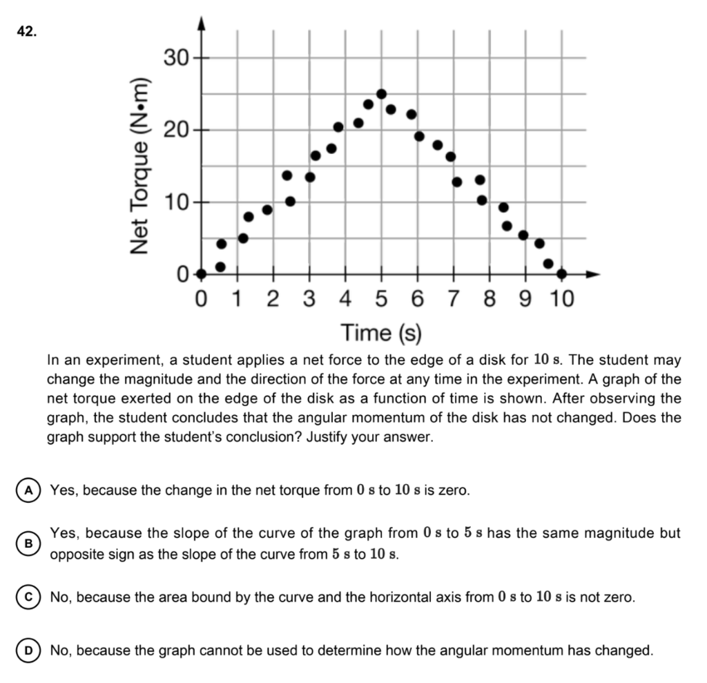Solved 42. 30- 20 Net Torque (N•m) 10- O 0 1 2 3 4 5 6 7 8 9 | Chegg.com