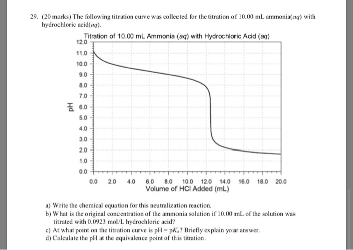 Solved 29. (20 marks) The following titration curve was | Chegg.com