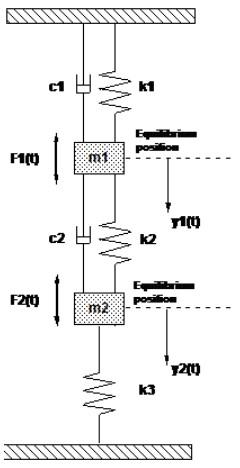 Solved An example of non-conservative two-degree of freedom | Chegg.com