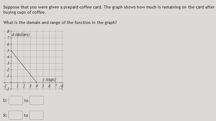 Solved Suppose that you were given a prepaid coffee card. | Chegg.com