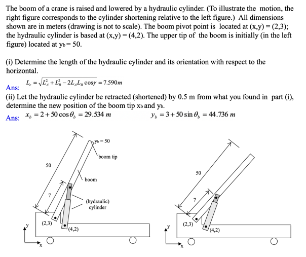 Solved The boom of a crane is raised and lowered by a | Chegg.com