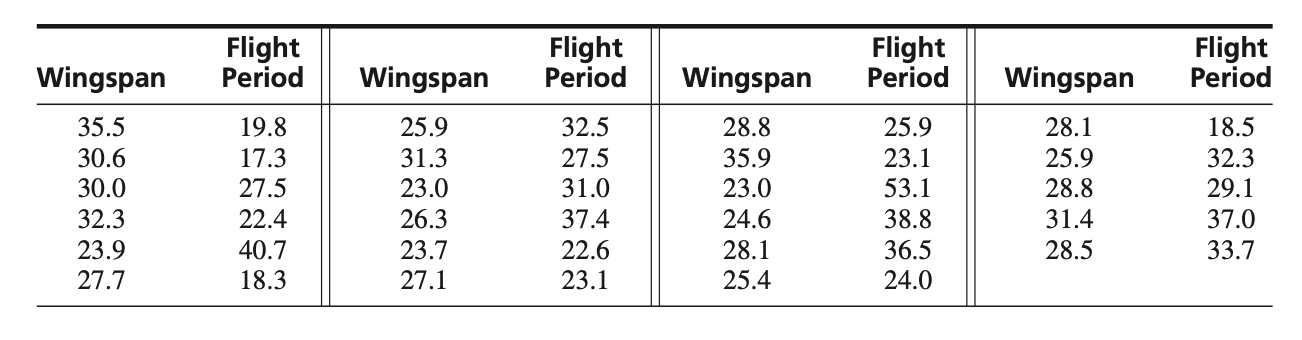 Solved Do ALL parts The article “The Role of Niche Breadth, | Chegg.com