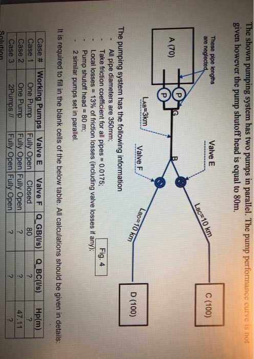 The shown pumping system has two pumps in parallel. | Chegg.com