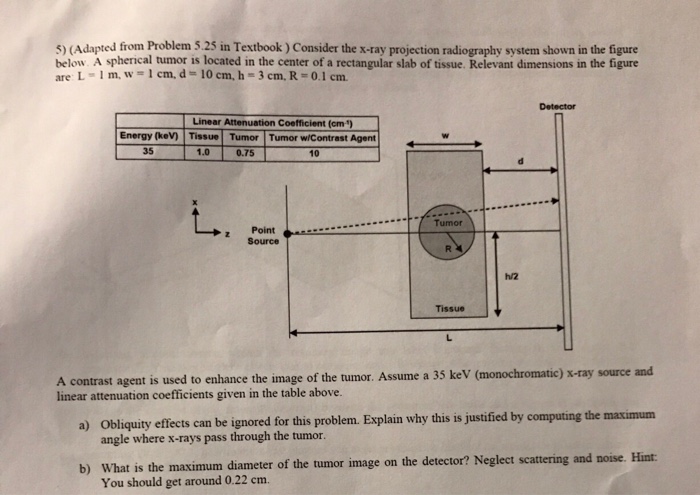 Solved Consider the x-ray projection radiography system | Chegg.com