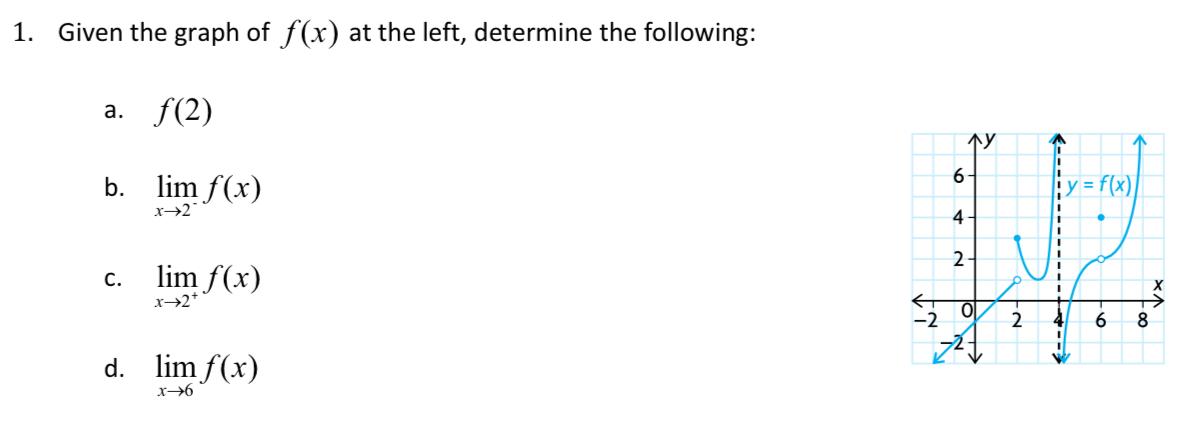 Solved 1. Given the graph of f(x) at the left, determine the | Chegg.com