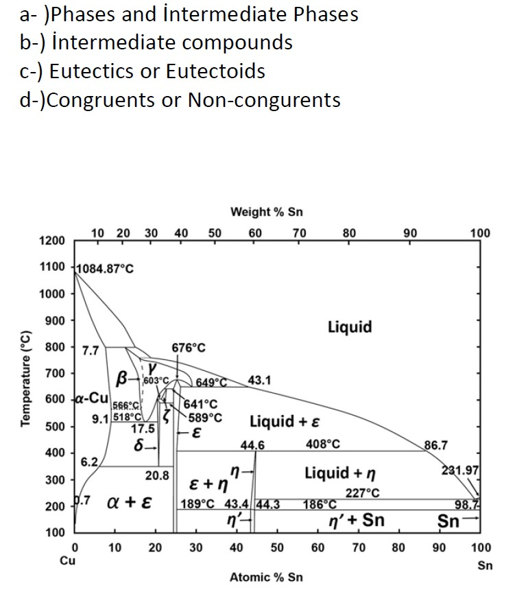 Solved a- )Phases and Intermediate Phases b-) intermediate | Chegg.com