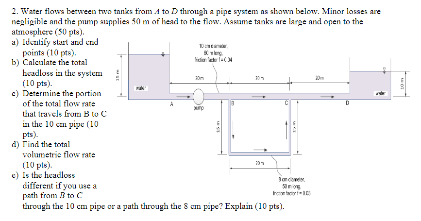 Solved 2. Water flows between two tanks from A to D through | Chegg.com