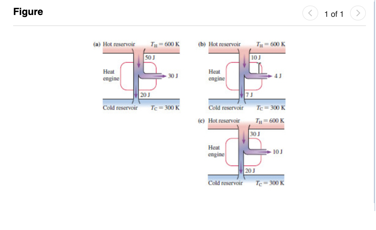 Part A-For each engine calculate the theoretical | Chegg.com