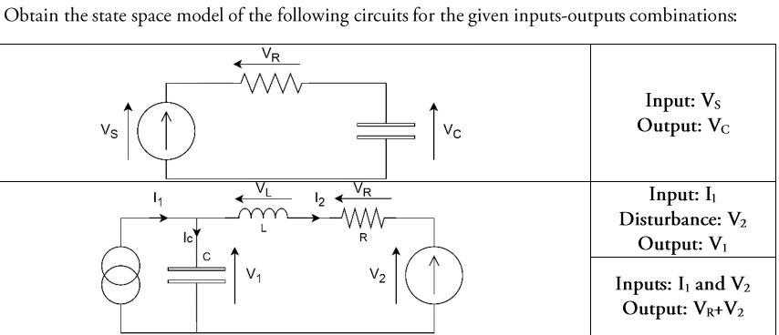Solved Obtain the state space model of the following | Chegg.com
