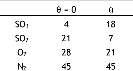 Consider the process of producing SO3 from the | Chegg.com