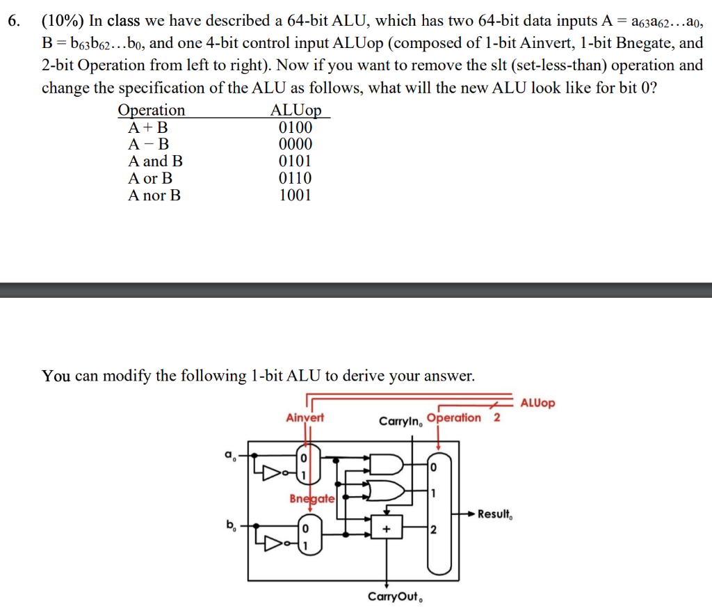 Solved 6. (10%) In class we have described a 64-bit ALU, | Chegg.com