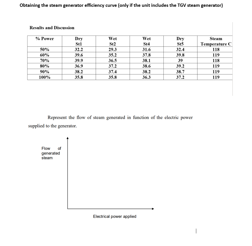 Solved Obtaining the steam generator efficiency curve (only | Chegg.com