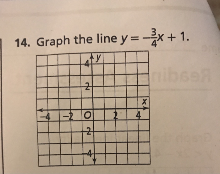 Solved 14. Graph the line y=- +1. 4 2- | Chegg.com