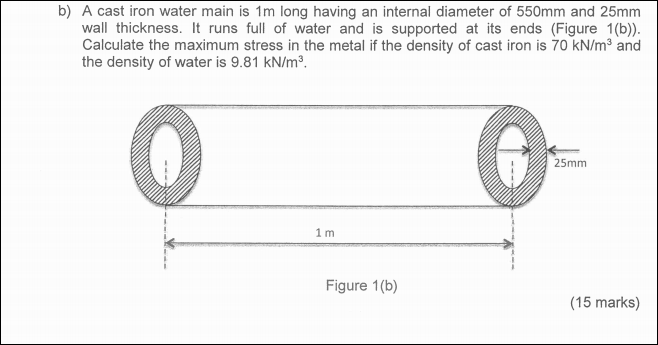 Solved b) A cast iron water main is 1m long having an | Chegg.com