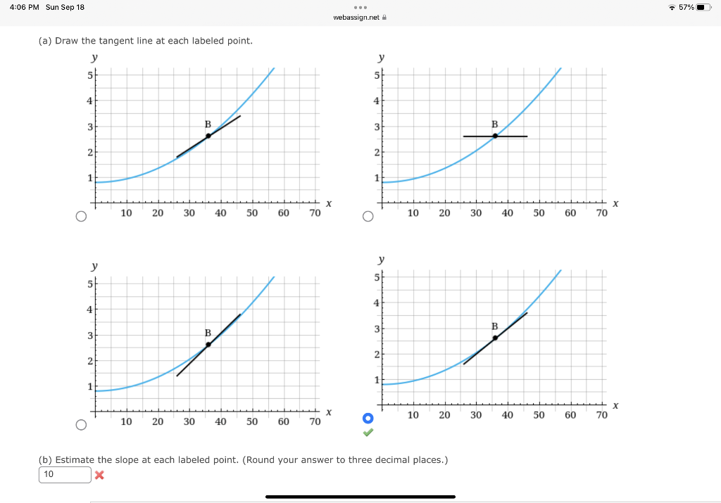 Solved (a) Draw the tangent line at each labeled point. (b) | Chegg.com