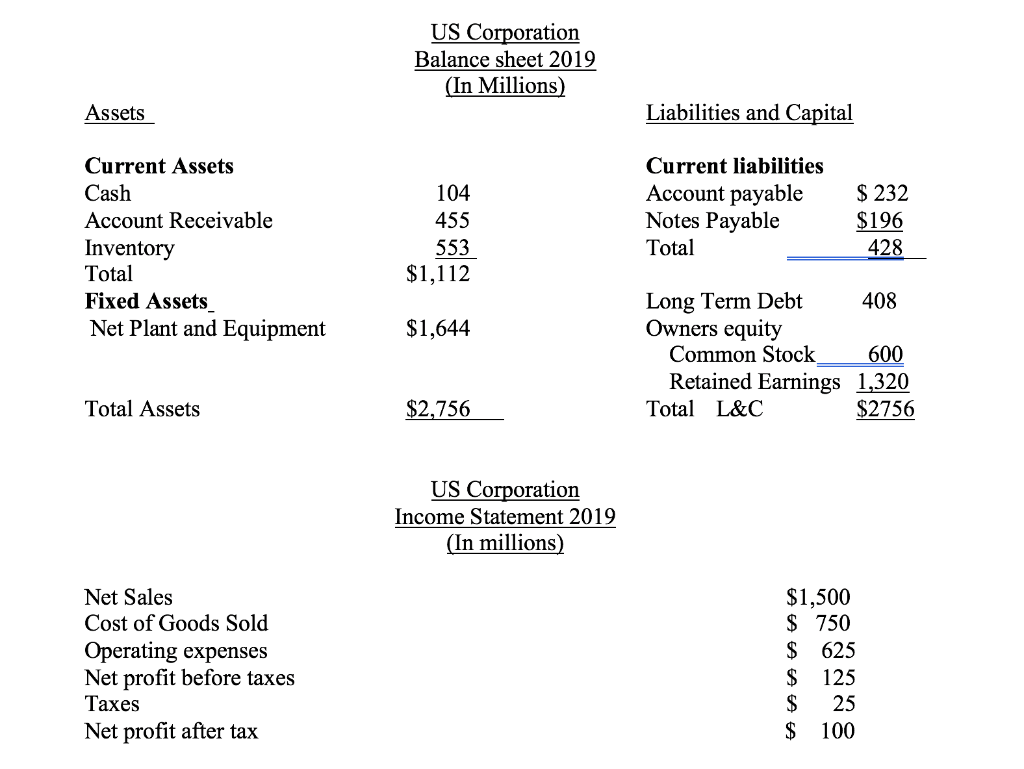 Solved Based on the information given above Calculate 1. Net | Chegg.com