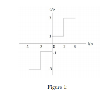 Solved Consider the quantizer with transfer characteristics | Chegg.com