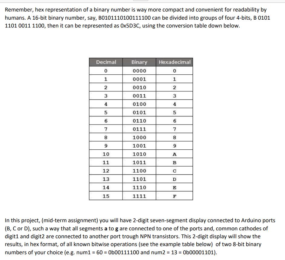 Solved Remember, hex representation of a binary number is | Chegg.com
