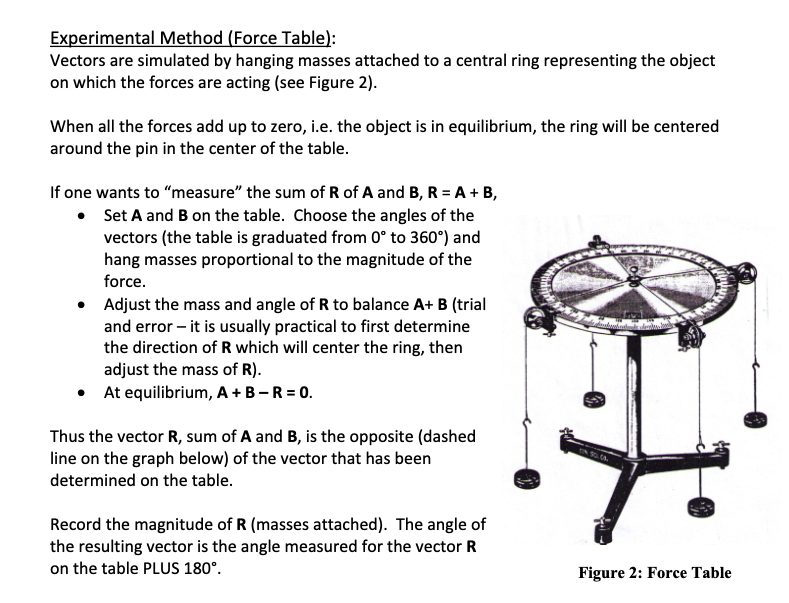 Solved a. Choose a set of axes. b. Draw the vectors A and B | Chegg.com
