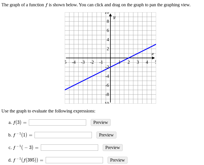Solved The graph of a function f is shown below. You can | Chegg.com