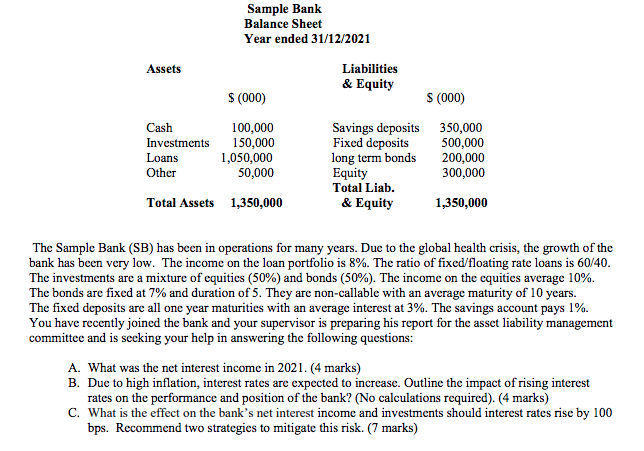 Sample Bank Balance Sheet Year ended 31/12/2021 | Chegg.com