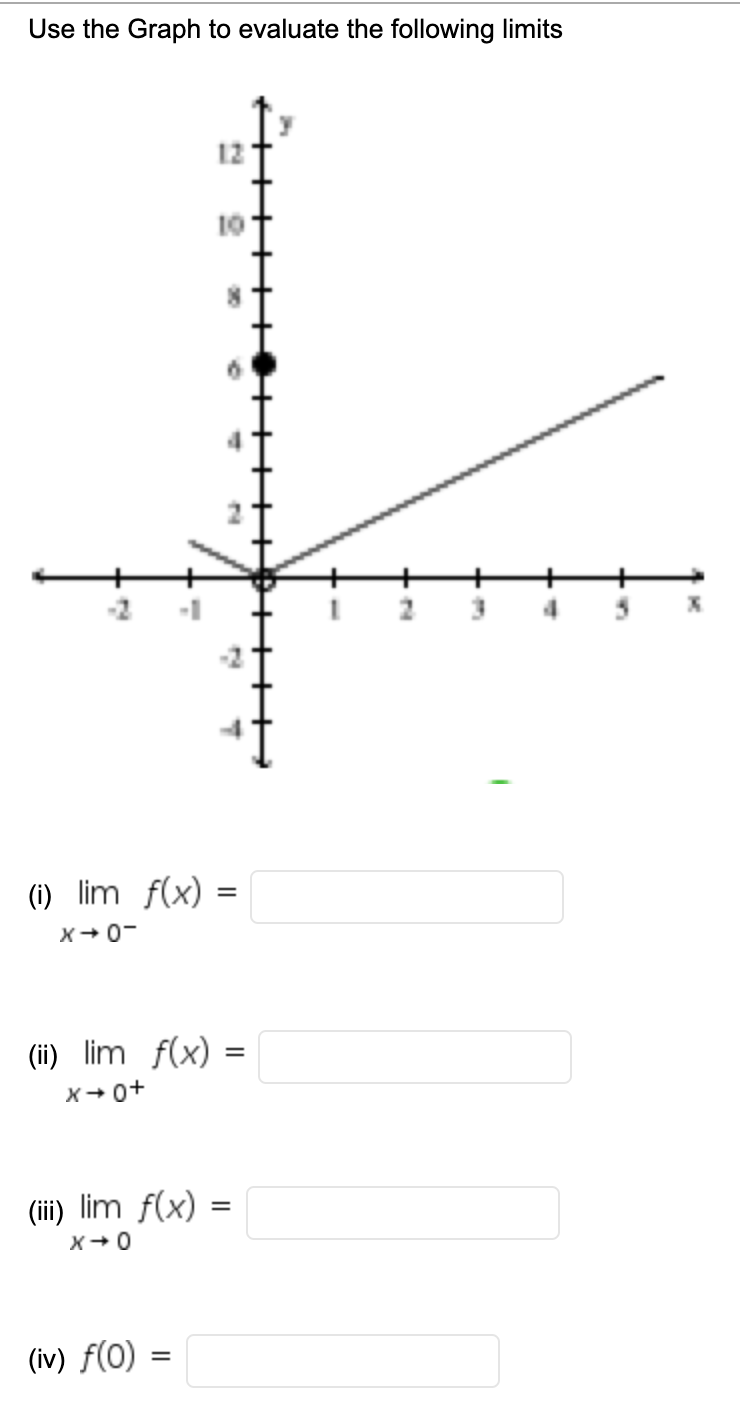 Solved Use the Graph to evaluate the following limits 12 10 | Chegg.com