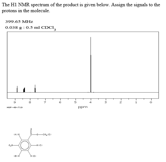 Solved The H1 NMR spectrum of the product is given below. | Chegg.com
