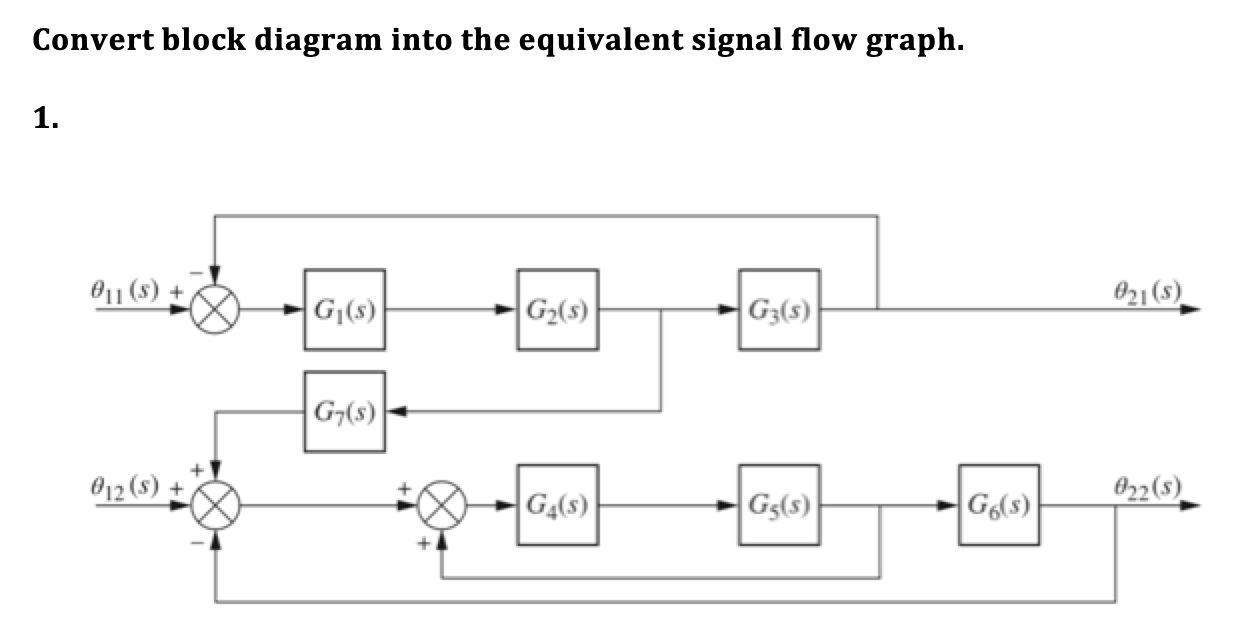 Solved Convert block diagram into the equivalent signal flow | Chegg.com