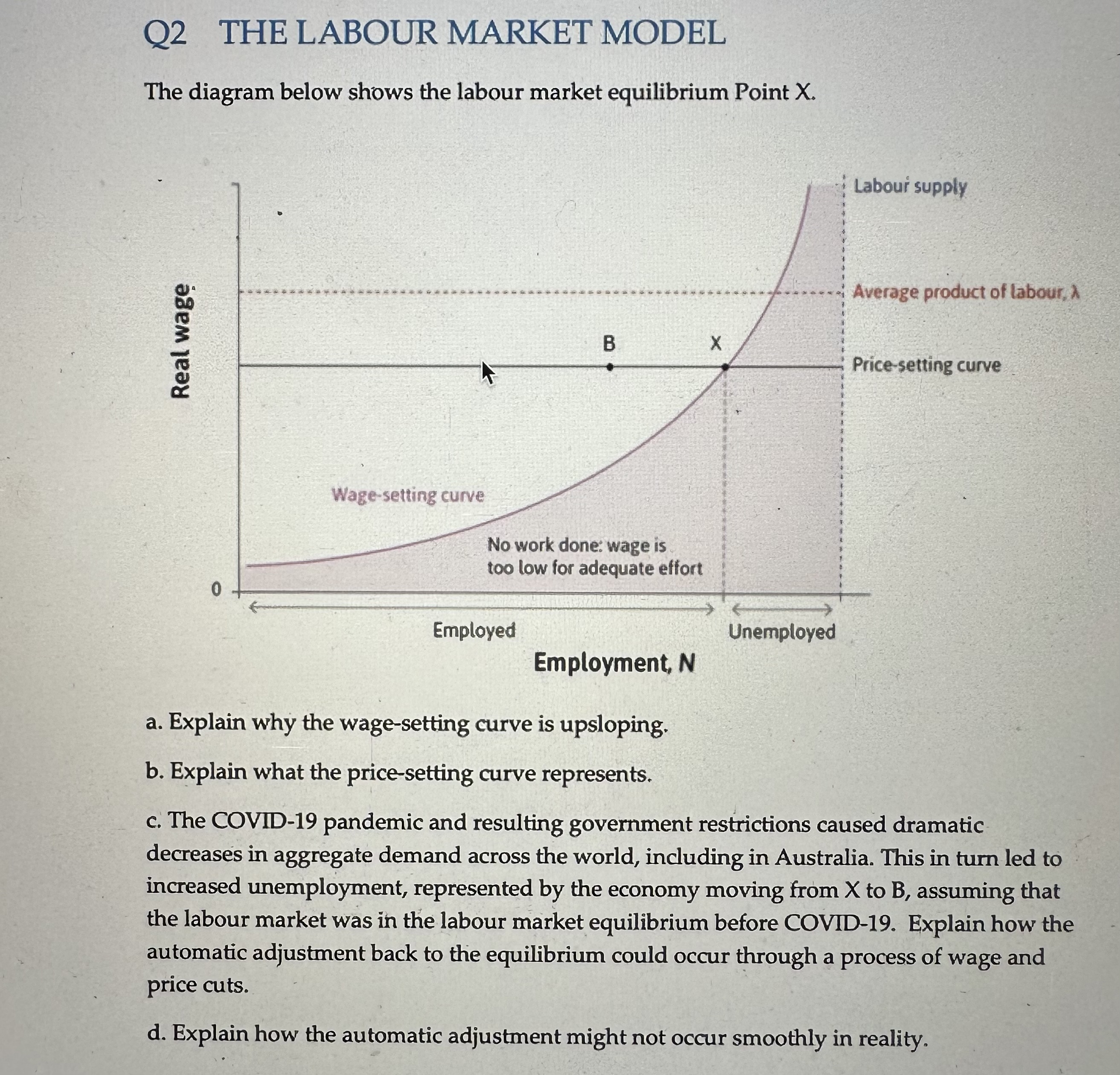 Solved Q2 THE LABOUR MARKET MODEL The diagram below shows | Chegg.com