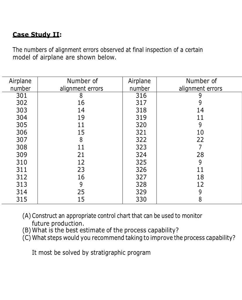 Case Study II: The numbers of alignment errors | Chegg.com