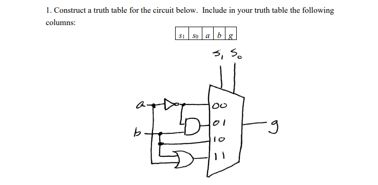 Solved 1. Construct a truth table for the circuit below. | Chegg.com
