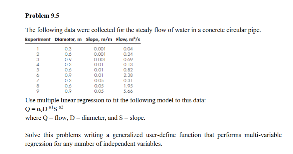 Solved Problem 9.5The following data were collected for the | Chegg.com