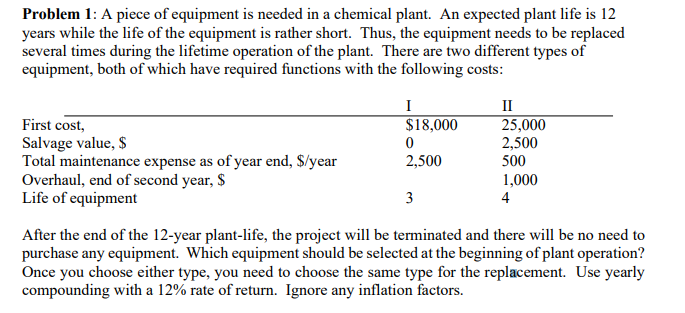 Solved Problem 1: A piece of equipment is needed in a | Chegg.com