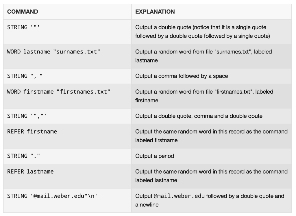 Solved Your filemaker script is to create a file containing | Chegg.com