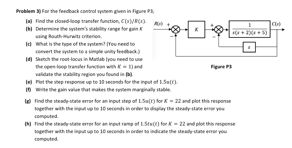Solved Problem 3) For the feedback control system given in | Chegg.com