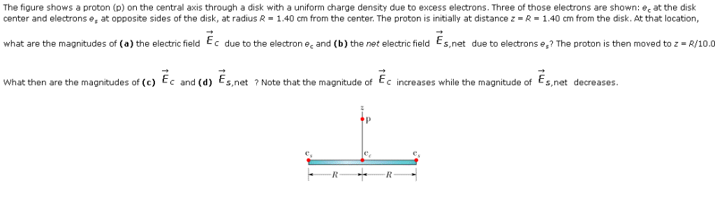 Solved The figure shows a proton (p) on the central axis | Chegg.com