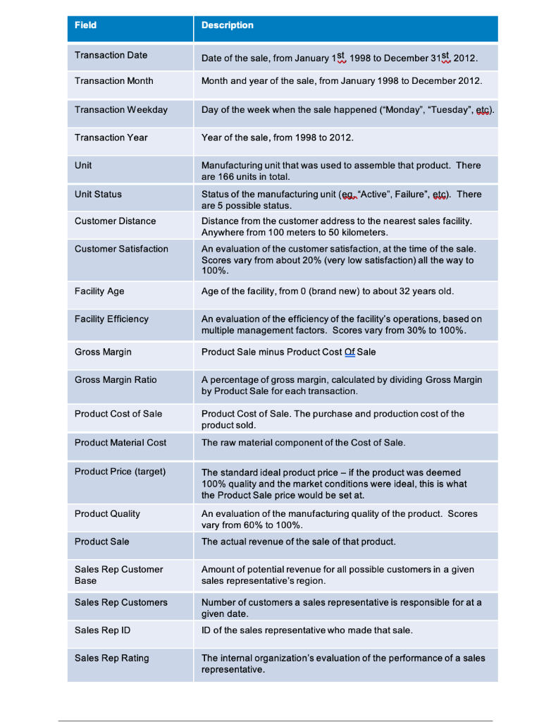 Data Dictionary Description The Insight Toys Company | Chegg.com