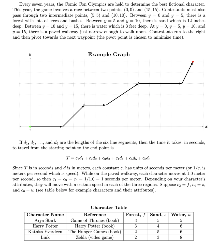 Every seven years, the Comic Con Olympics are held to | Chegg.com