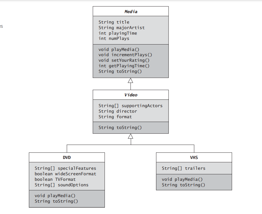 Solved 5. You have a sizable collection of music and videos | Chegg.com