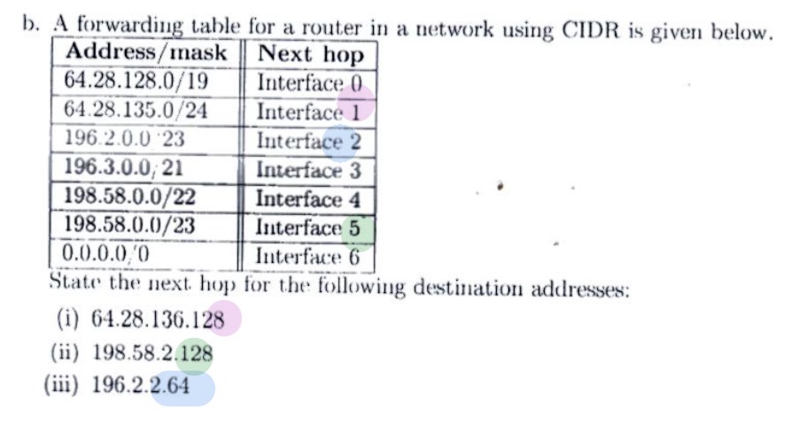Solved b. ﻿A forwarding table for a router in a network | Chegg.com