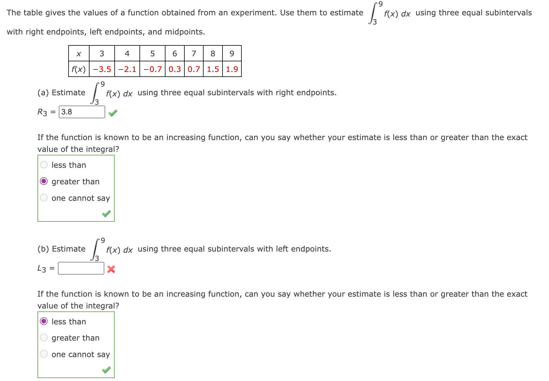 Solved he table gives the values of a function obtained from | Chegg.com