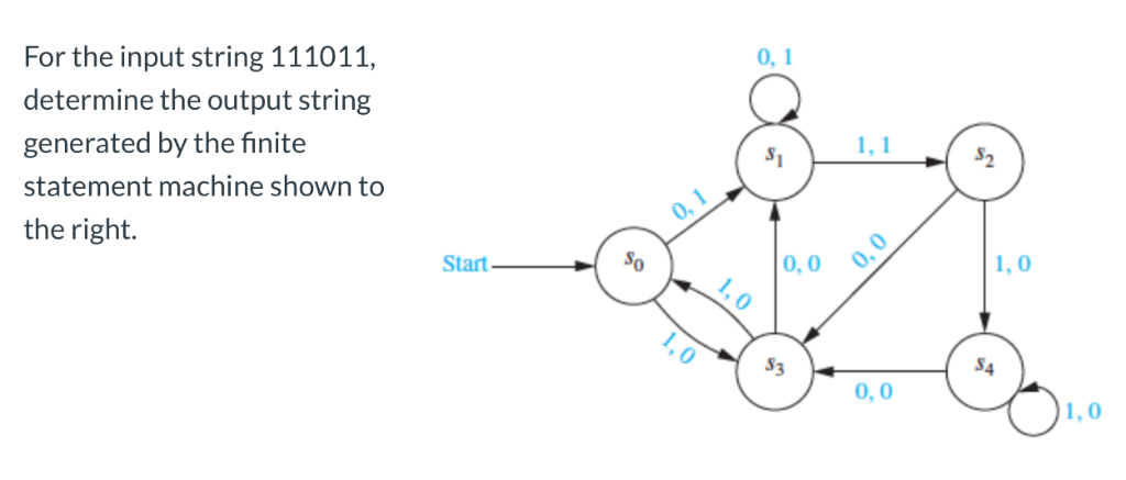 For the input string 111011, determine the output | Chegg.com