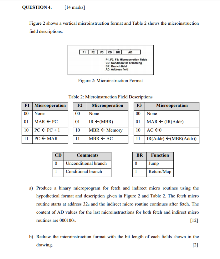 QUESTION 4. [14 marks] Figure 2 shows a vertical | Chegg.com