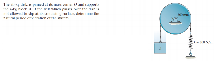 Solved The 20-kg disk, is pinned at its mass center and | Chegg.com
