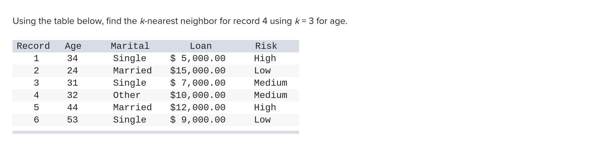Solved Using the table below, find the k-nearest neighbor | Chegg.com