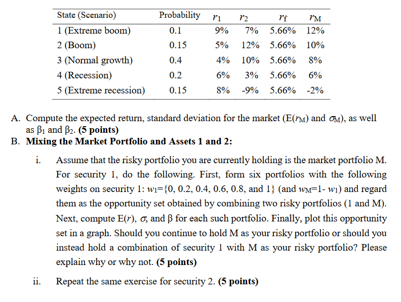 Solved A ﻿compute The Expected Return Standard Deviation 3851